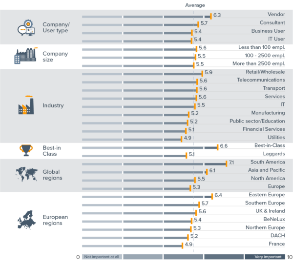 Mobile Business Intelligence: What it is and how it works