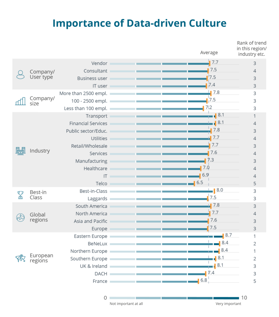 Building a Data-Driven Culture: Insights & Strategies | BARC