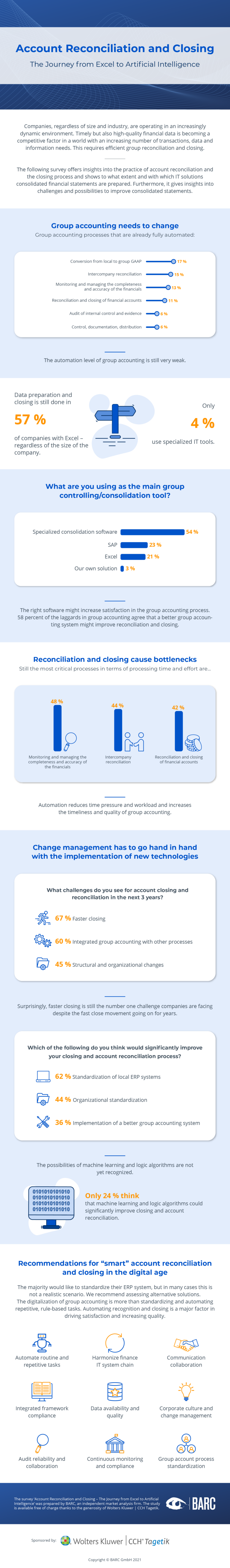 Account Reconciliation and Closing