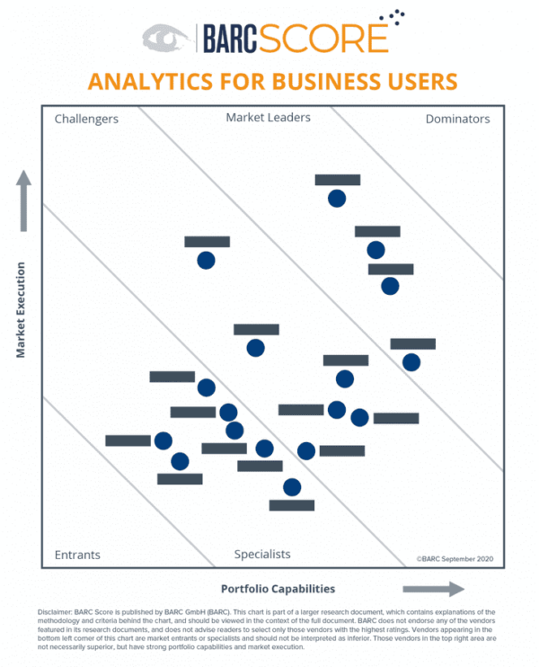 BARC publishes BARC Score Analytics for Business Users for the first time