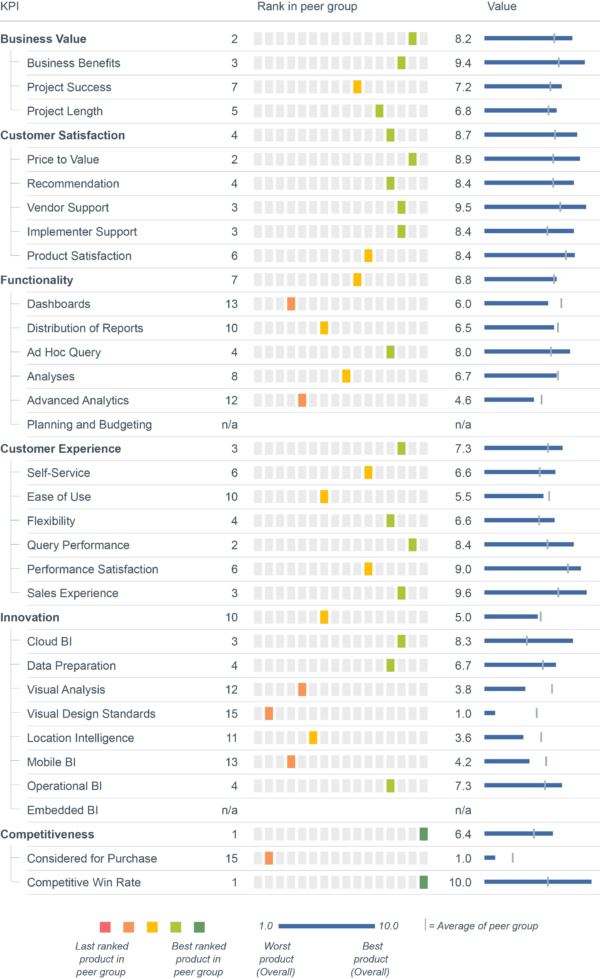 b.telligent Reviews & Erfahrungen 2025 | BARC