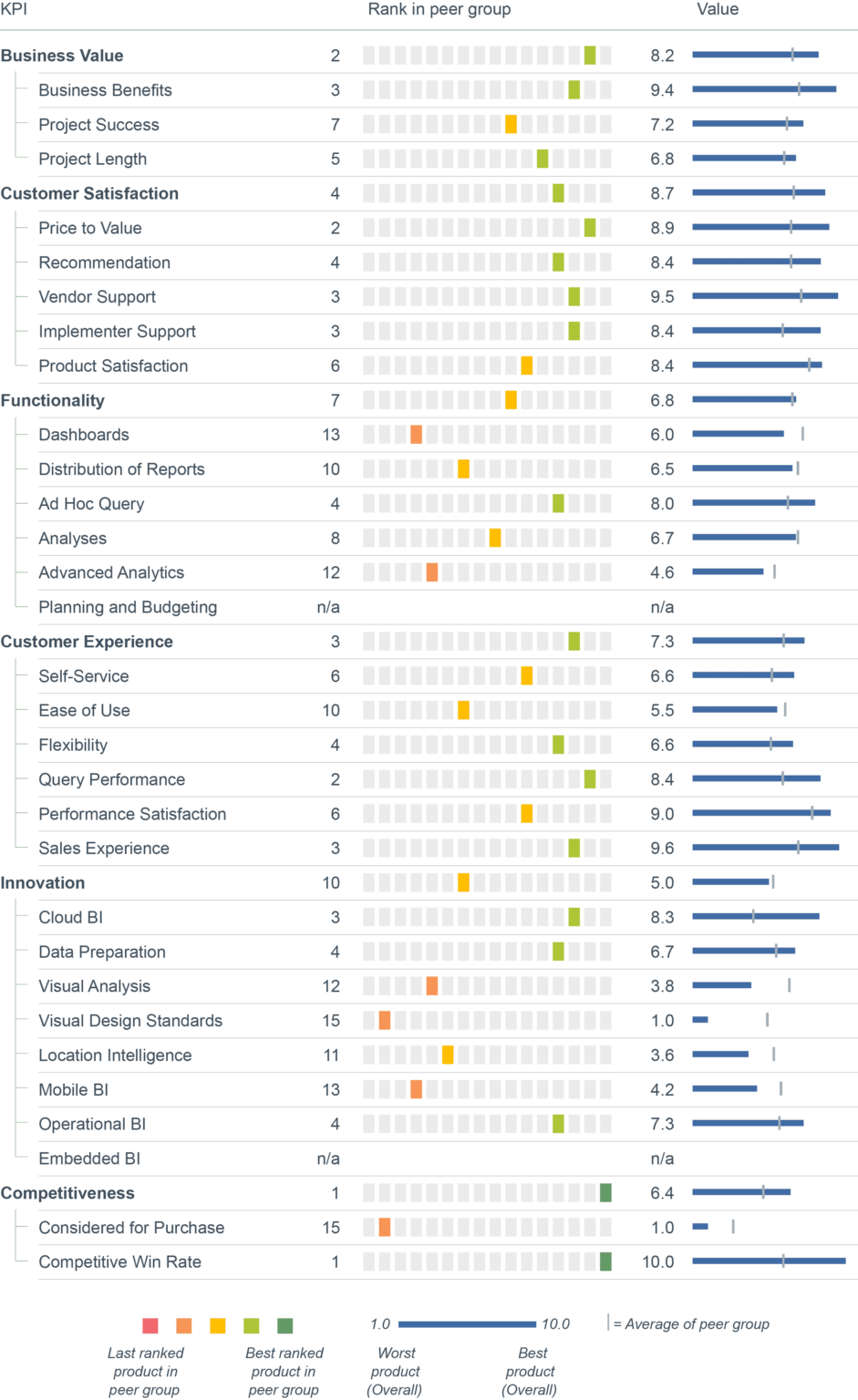 OneStream Reviews, Ratings & Experiences 2025 | BARC