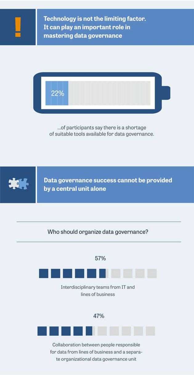 Infographic: How To Rule Your Data World