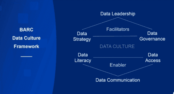 BARC publishes the study "Data Culture Survey 23