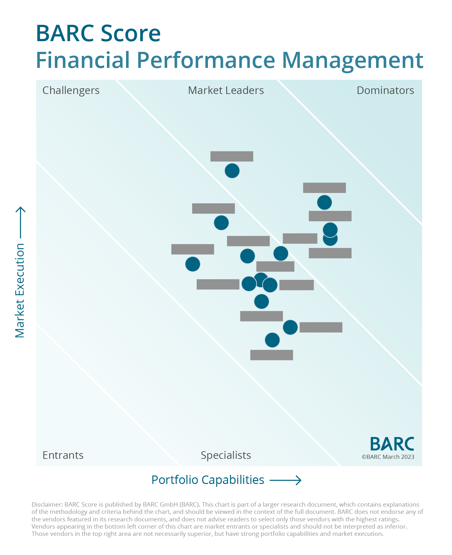 Preview: Der BARC Score Financial Performance Management 2023 Preview: Der BARC Score Financial Performance Management 2023