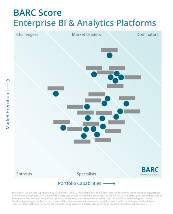 Enterprise BI & Analytics platforms evaluated