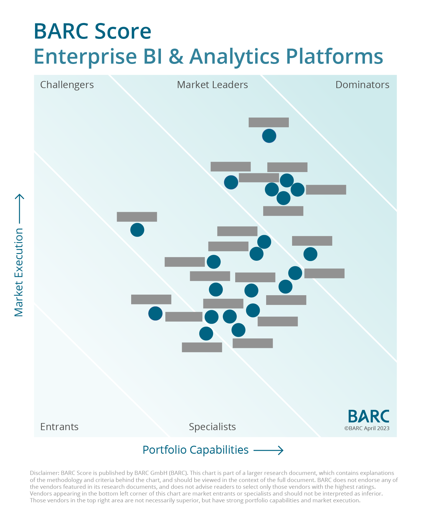 Enterprise BI & Analytics platforms evaluated Enterprise BI & Analytics platforms evaluated