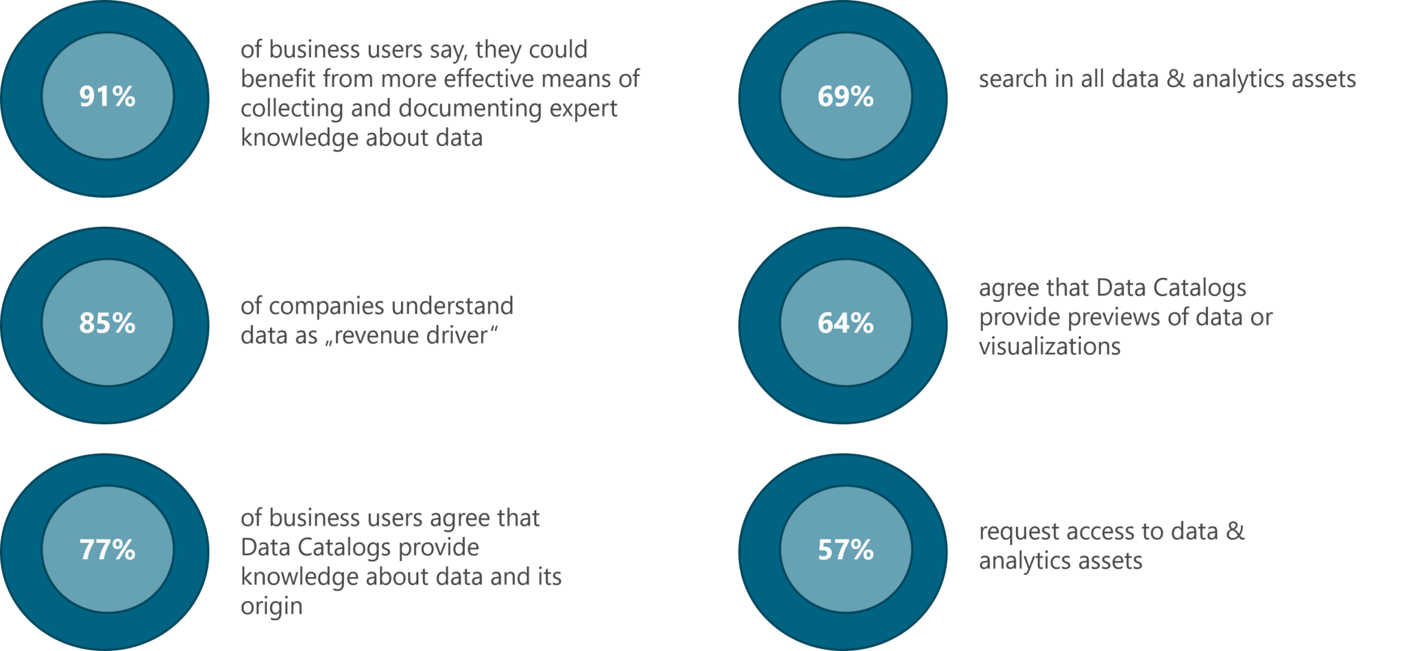 Der Data Catalog als unverzichtbarer Baustein für effektives ...