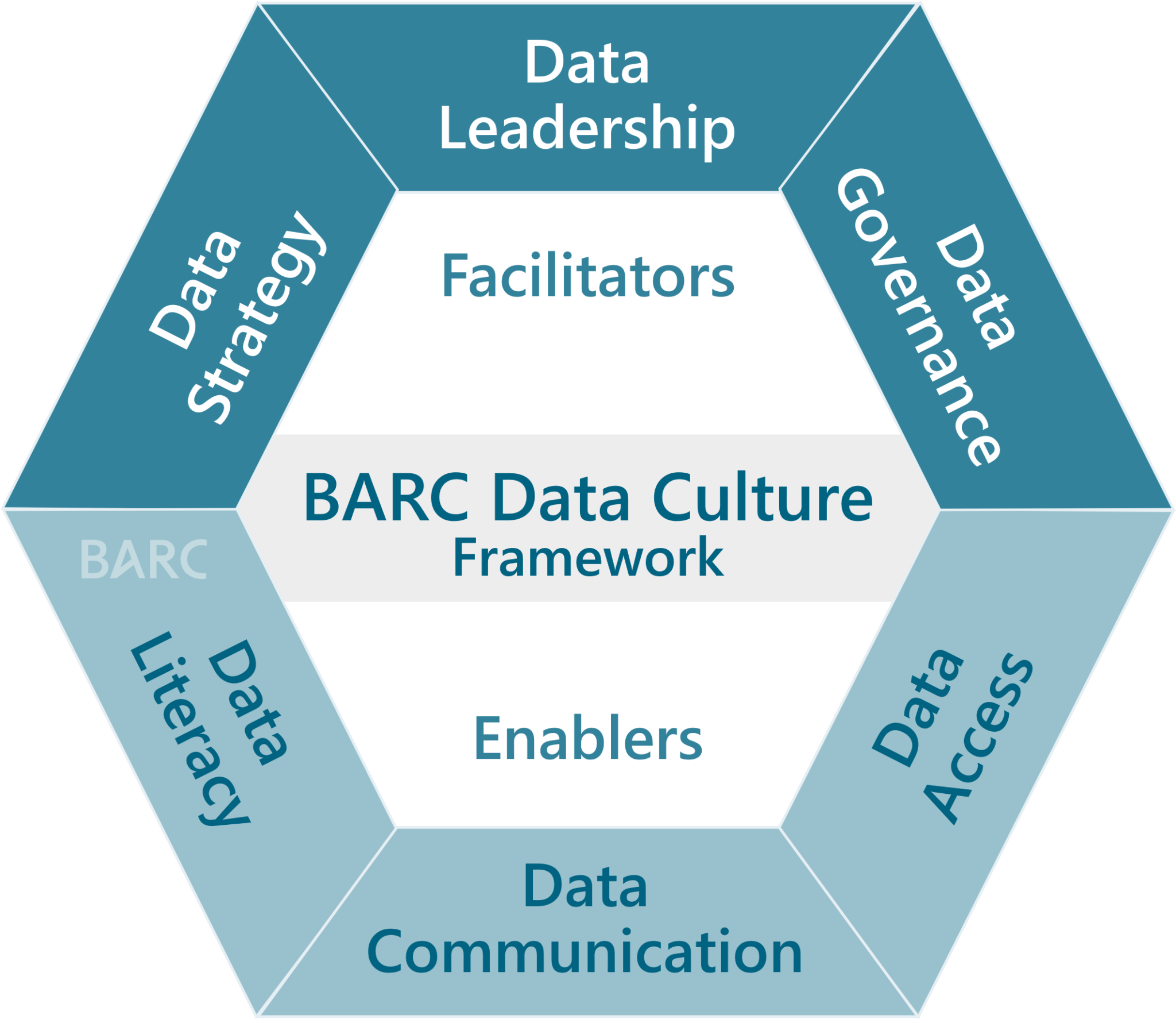 Data Culture: Definition, Herausforderungen & Maßnahmen