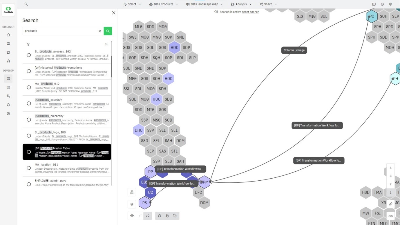 Datenprodukte erstellen mit One Data: Analysteneinschätzung