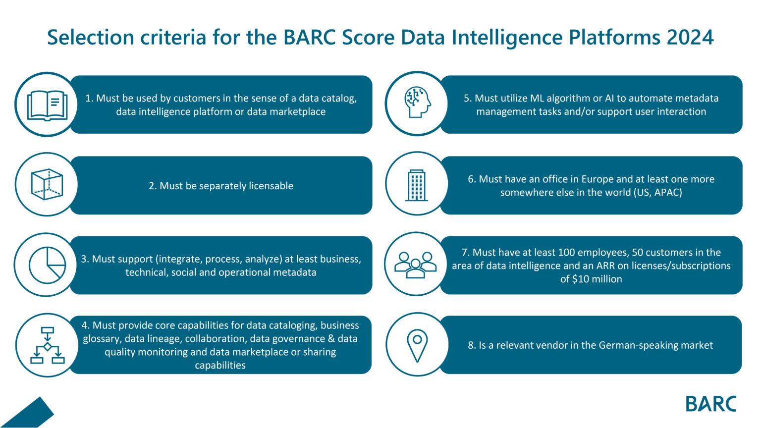 BARC Score Data Intelligence Platform 2024 – Market Overview & Longlist