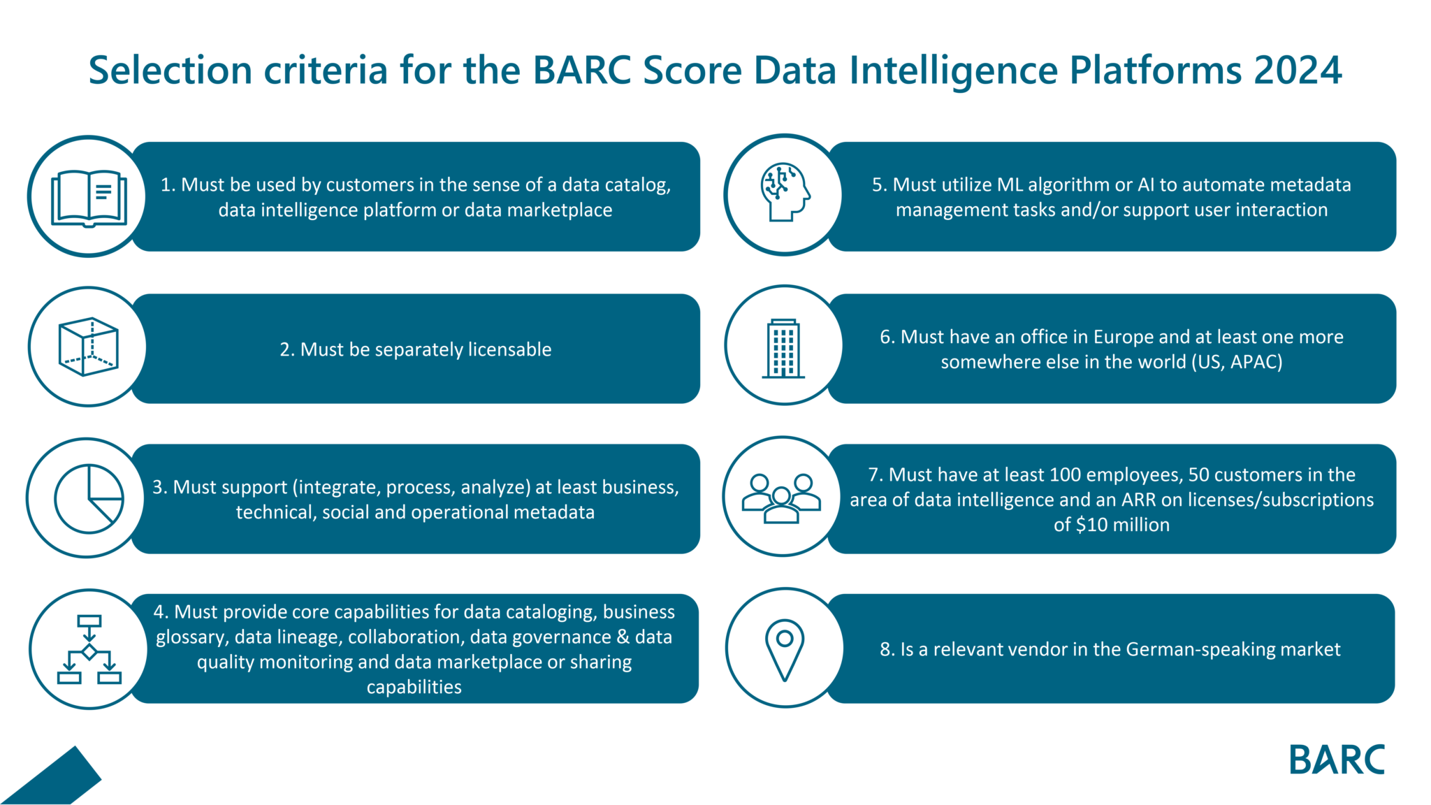 BARC Score Data Intelligence Platform 2024 – Market Overview & Longlist