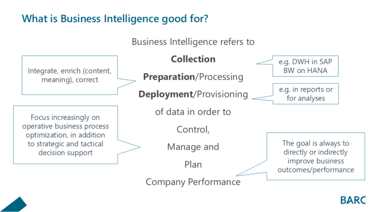 What is Business Intelligence: Strategies and technologies