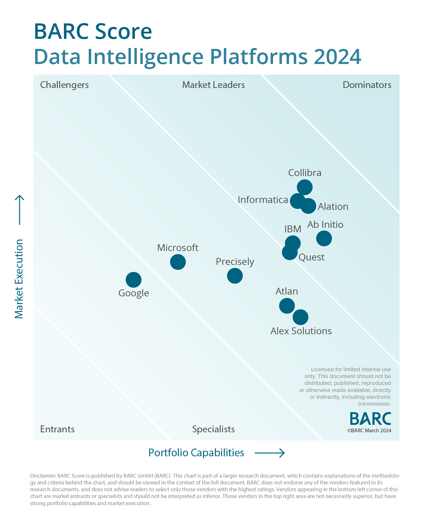 BARC Score Data Intelligence Platforms 2024 BARC Score Data Intelligence Platforms 2024