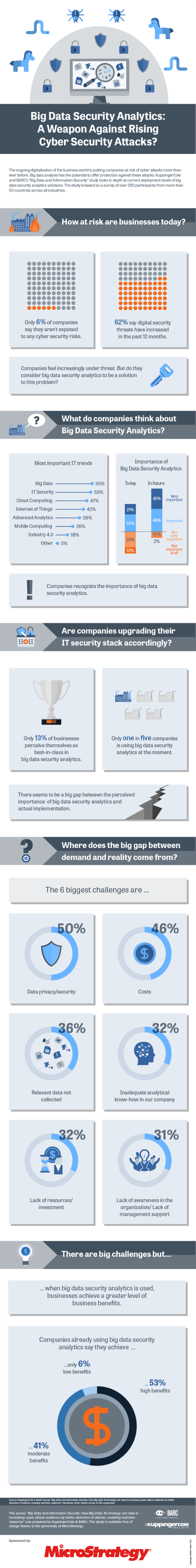 Big Data Security Analytics