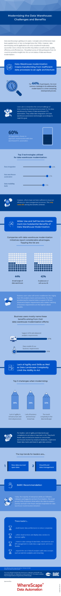 Infographic: Data Warehouse Modernization - Why it is important and how it can benefit organizations