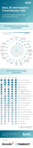Infographic: BARC Data, BI & Analytics Trend Monitor 2025