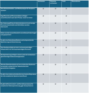 4 konkrete Grundsätze für Privacy by Design und Default