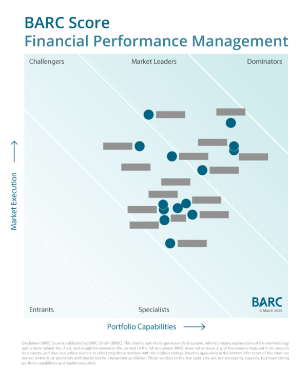 New BARC Score FPM 2025 Report Highlights Market Leaders and Key ...