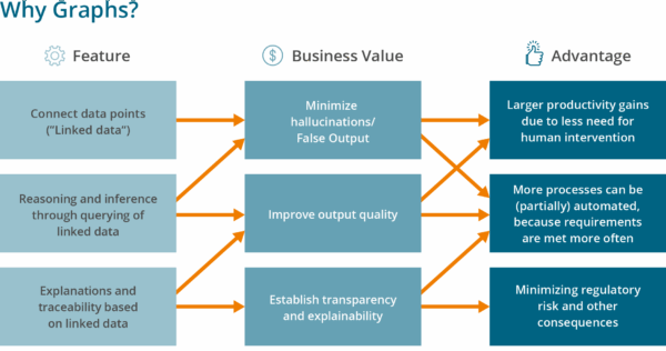 Knowledge Graph & Agentic AI