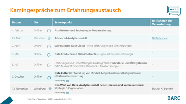 Ergebnisse des Erfahrungsaustausches des BARC Leaders Circle am 03 ...