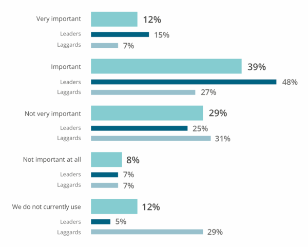 BARC Article | Workforce Planning in Modern FP&A