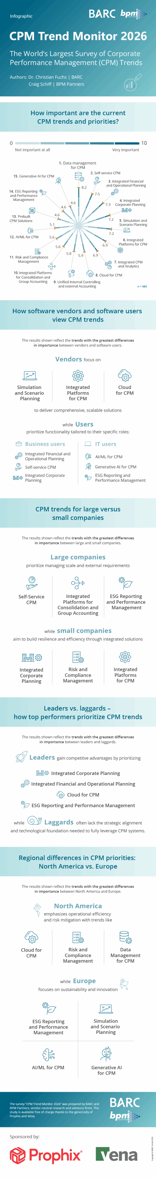 Infographic: CPM Trends 2026 | BARC Study