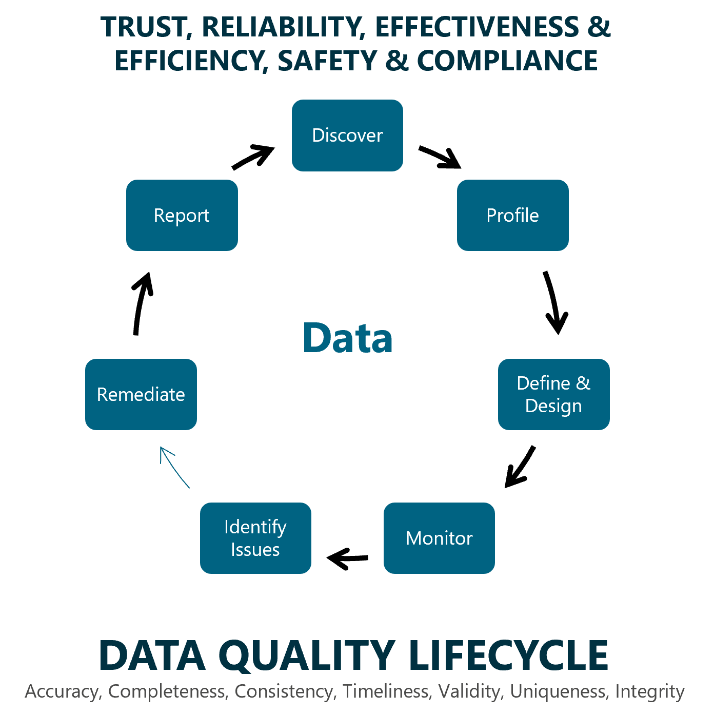 Timm Grosser | Redefining Data Quality for the AI Era
