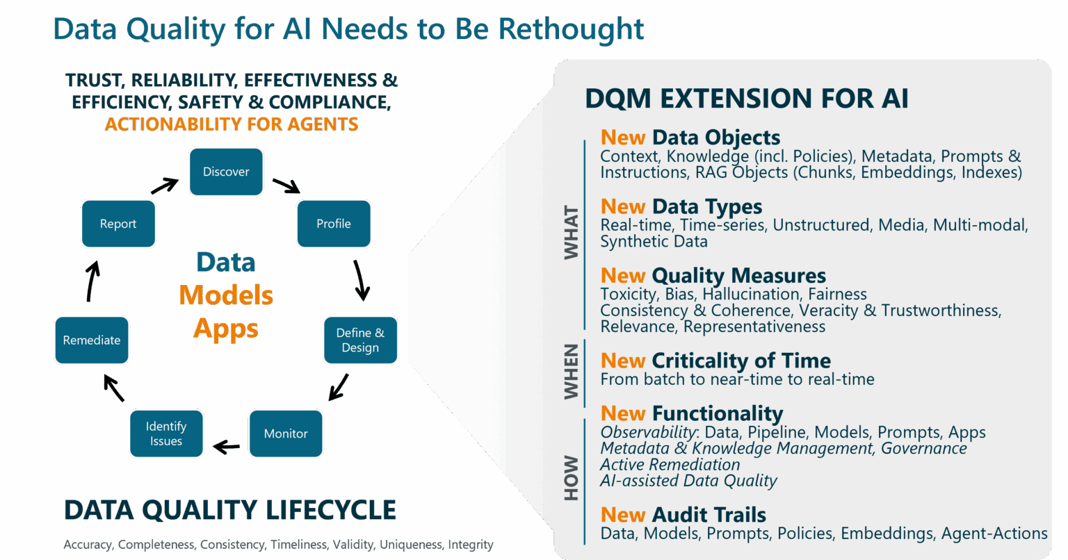 Timm Grosser | Redefining Data Quality for the AI Era